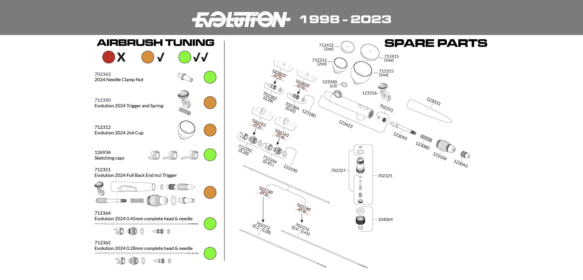 Harder & Steenbeck Evo Airbrushes (1998-2023)