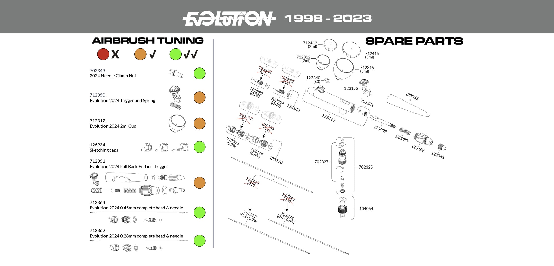 Harder & Steenbeck Evo Airbrushes (1998-2023)