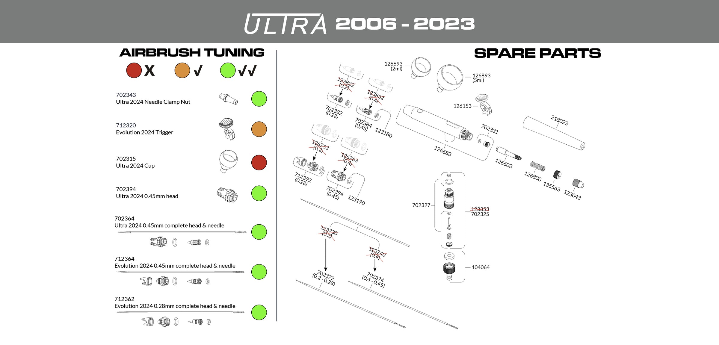 Harder & Steenbeck Ultra 2006-2023 Spare Parts